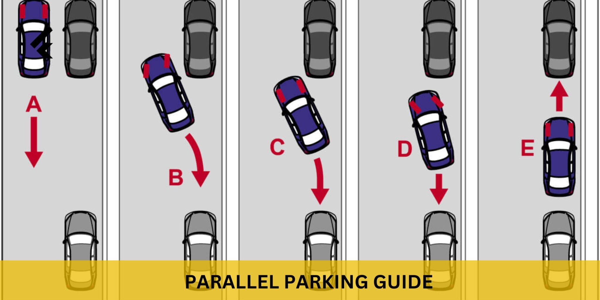 Ultimate Guide to Perfect Parallel Parking - Best Driving School IN ...